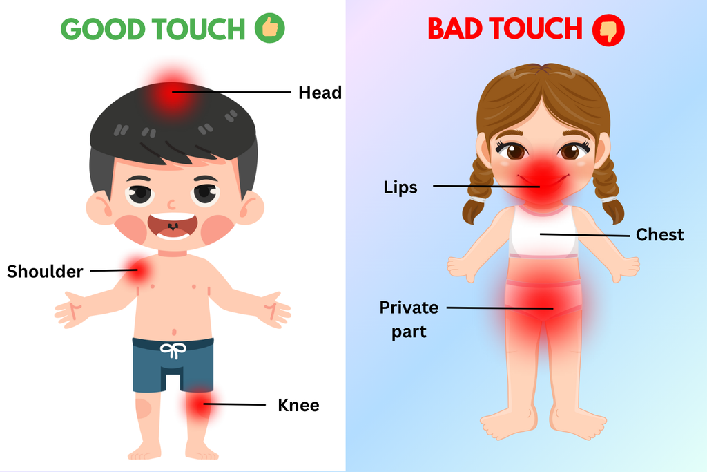Good Touch and Bad Touch Education for Your Child – WishLuck